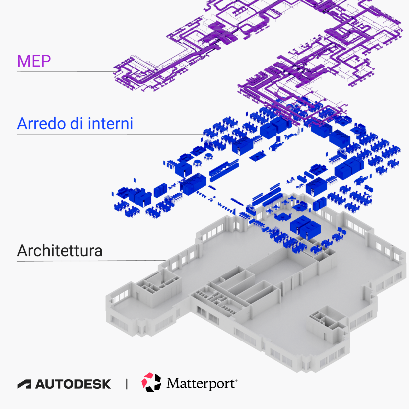 3D Camera and Virtual Tour Platform - Matterport